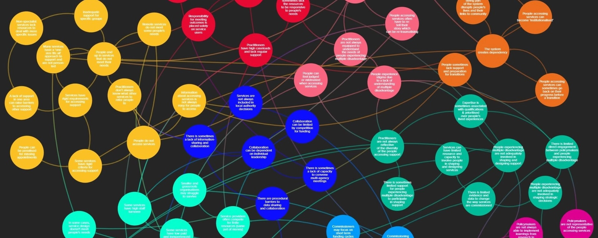 New Philanthropy Capital Shockwave Foundation